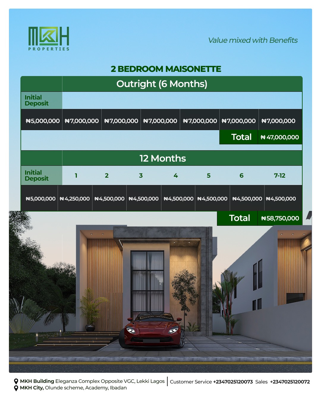 MKH City - MKH Properties