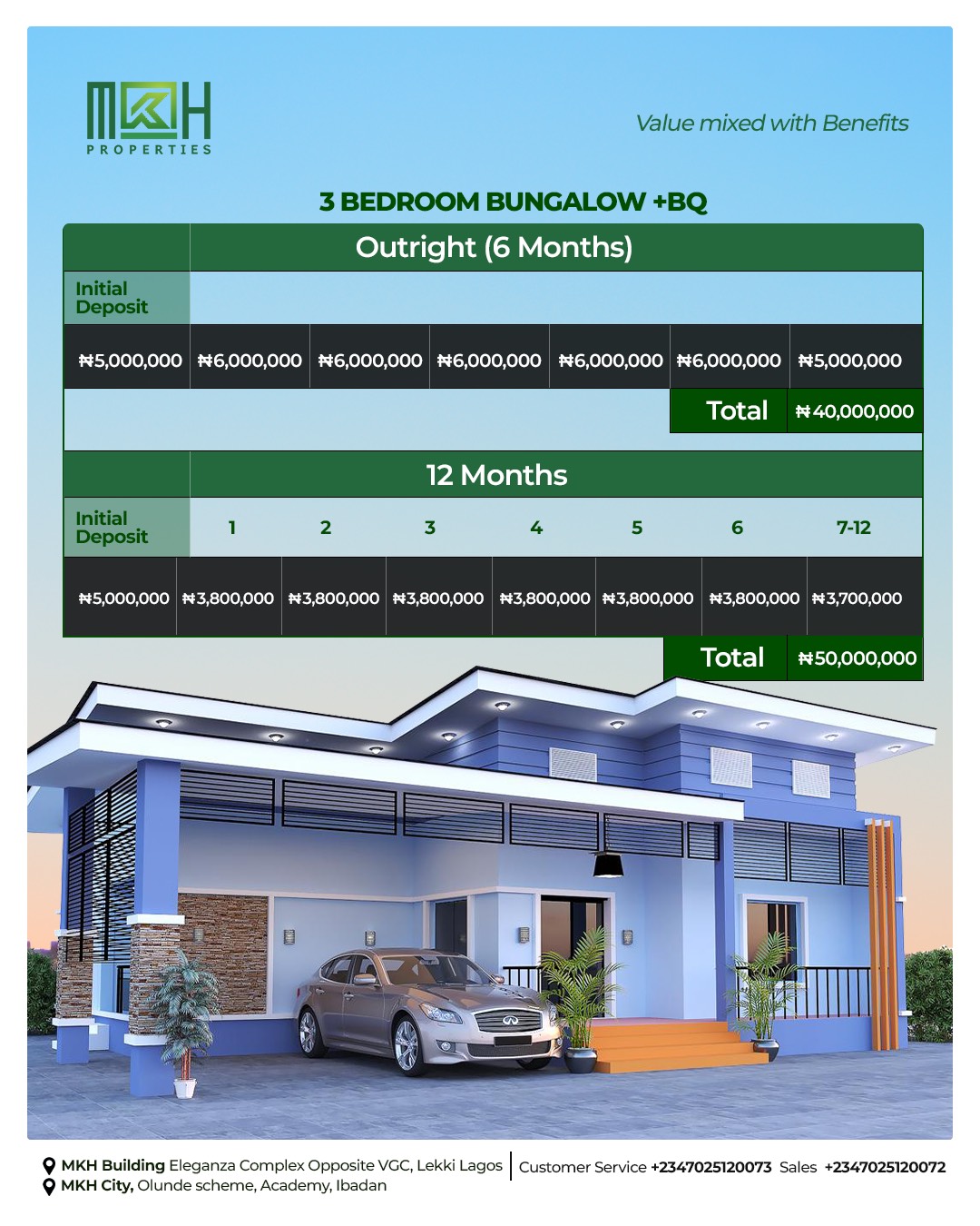 MKH City - MKH Properties