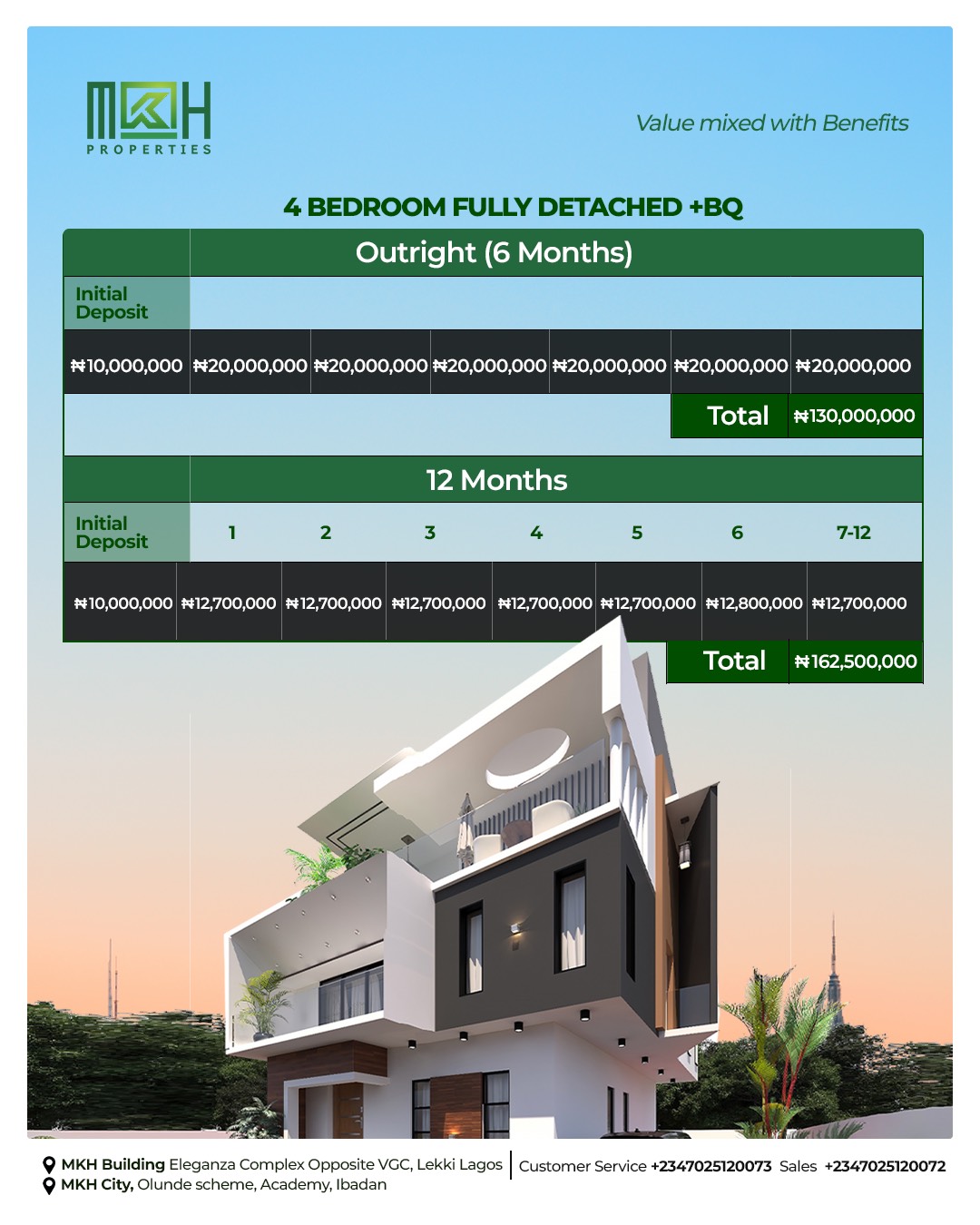 MKH City - MKH Properties